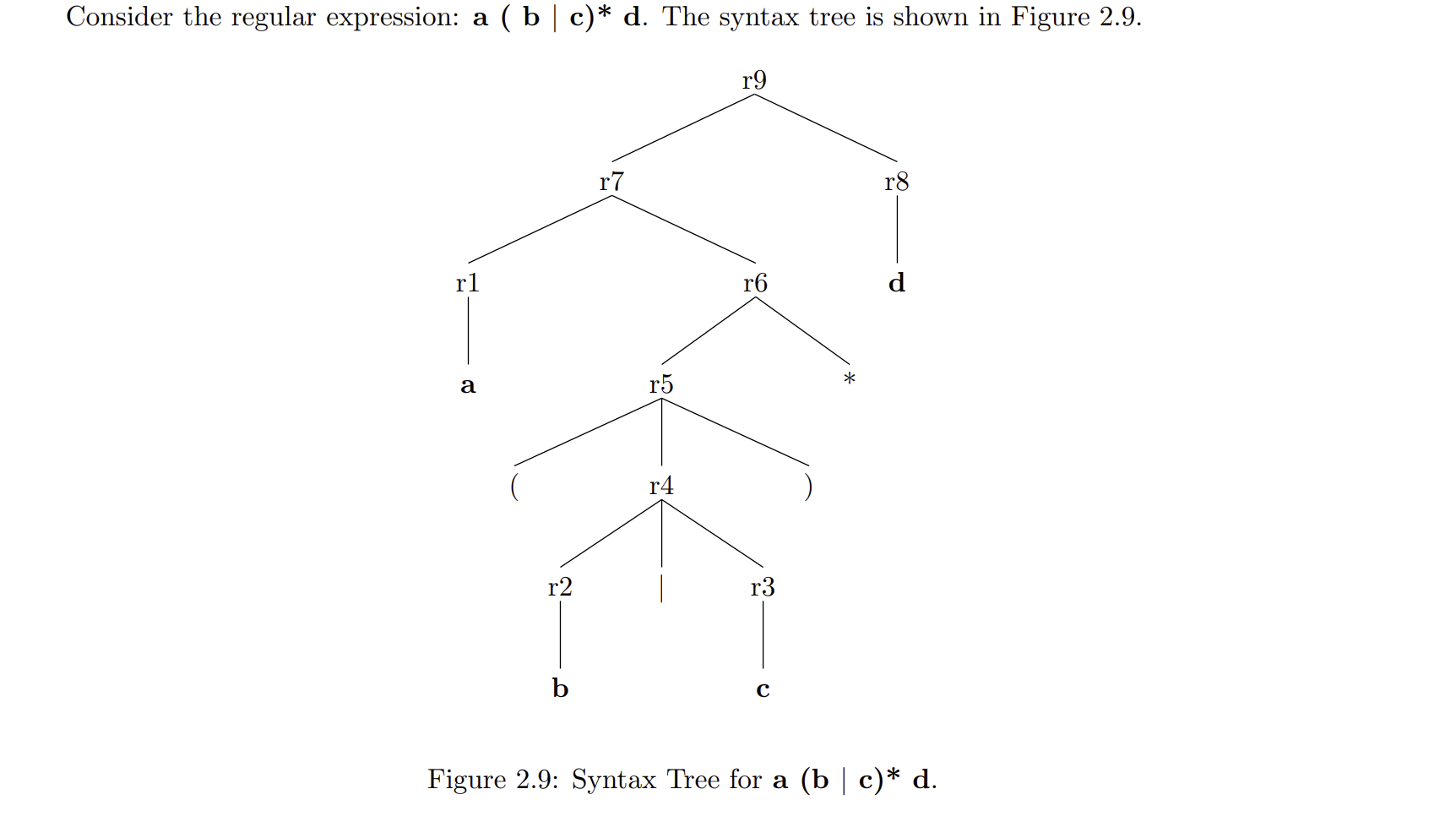 Solved ( ﻿a | ﻿b )* ﻿draw the syntax tree like the image | Chegg.com