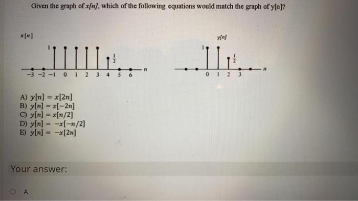 Solved Given the graph of x[n], which of the following | Chegg.com