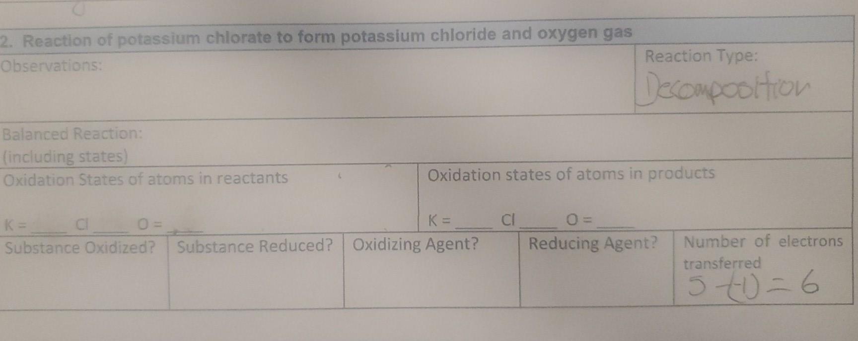 Solved 2. Reaction of potassium chlorate to form potassium | Chegg.com