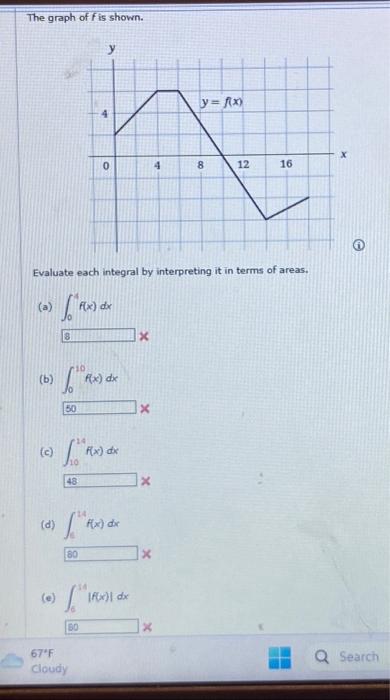 Solved The graph of f is shown. Evaluate each integral by | Chegg.com