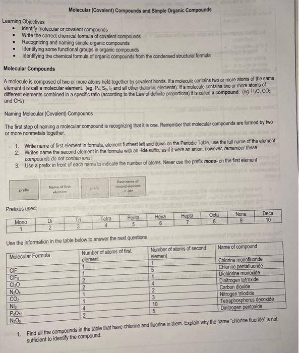 Solved Leaming Objectives - Identify molecular or covalent | Chegg.com