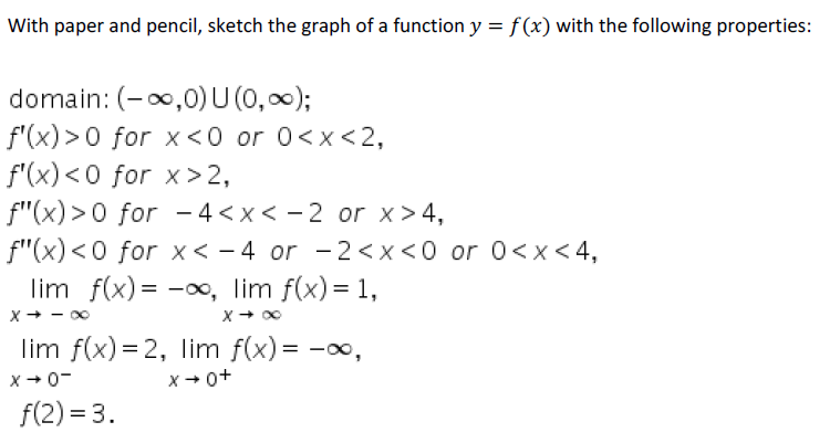 Solved With paper and pencil, sketch the graph of a function | Chegg.com