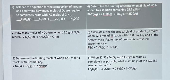 Solved 1) Balance the equation for the combustion of hexane | Chegg.com