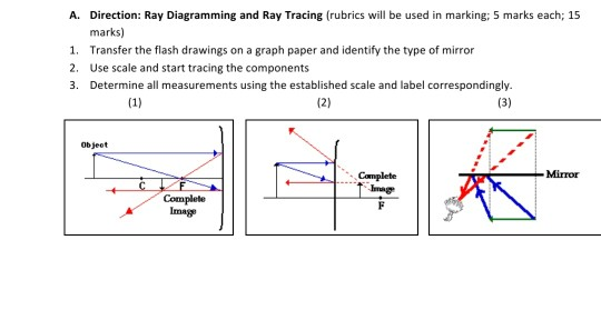 Solved A. Direction: Ray Diagramming and Ray Tracing | Chegg.com