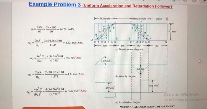 Solved Example Problem 3 (Uniform Acceleration and | Chegg.com