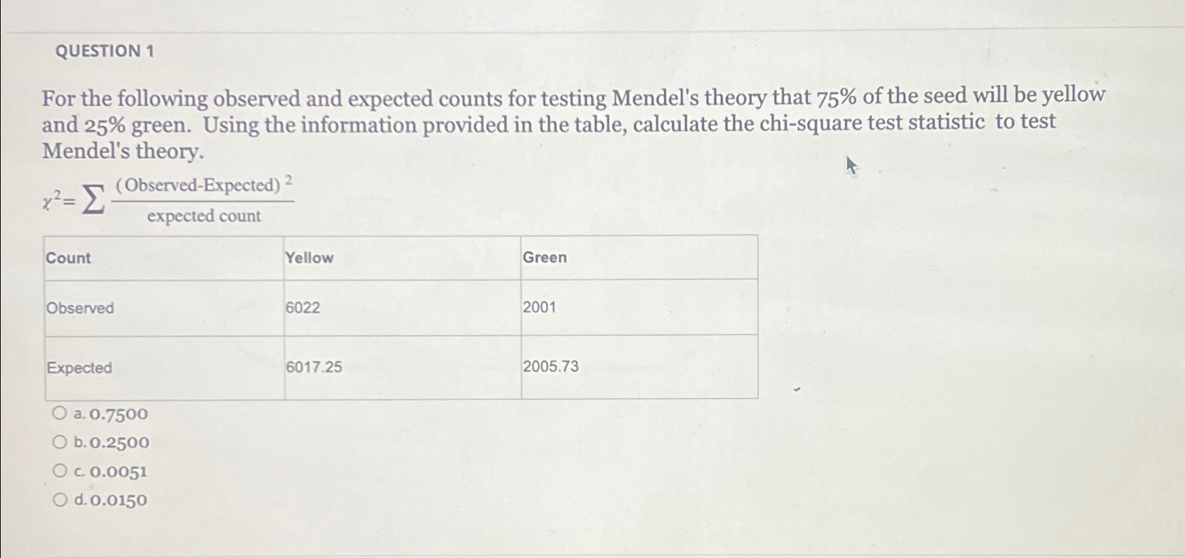 Solved QUESTION 1For the following observed and expected | Chegg.com
