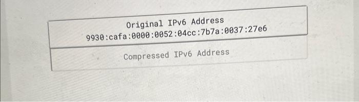 Solved \begin{tabular}{|c|} \hline Original IPv6 Address \\ | Chegg.com