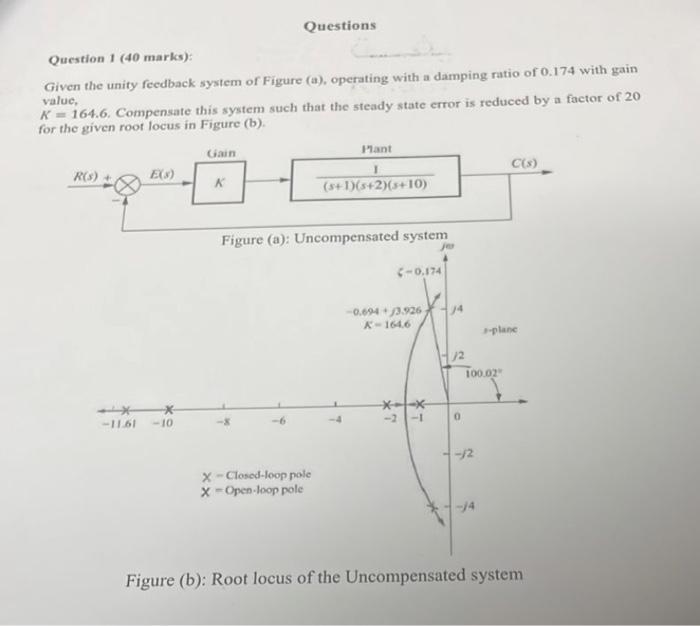 Solved Question 1 (40 marks): Given the unity feedback | Chegg.com Solved Question 1 (40 marks): Given the unity feedback | Chegg.com