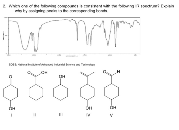 Solved 2. Which one of the following compounds is consistent | Chegg.com