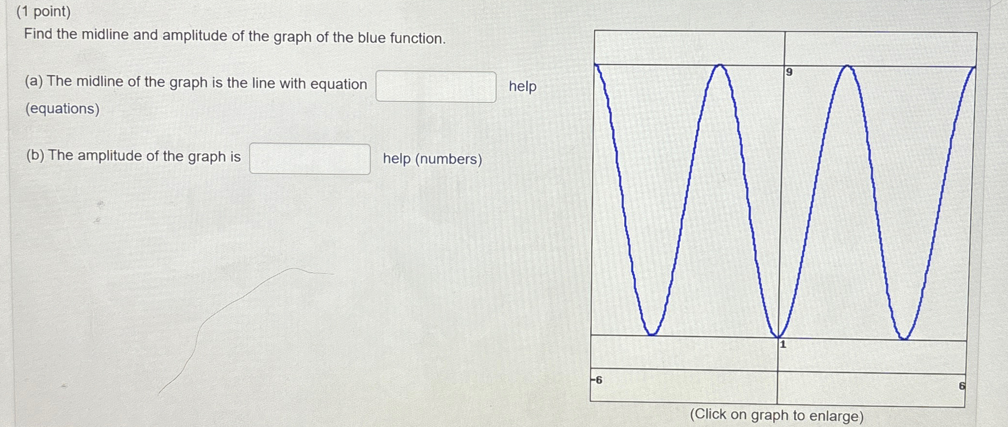 Solved (1 ﻿point)Find the midline and amplitude of the graph | Chegg.com