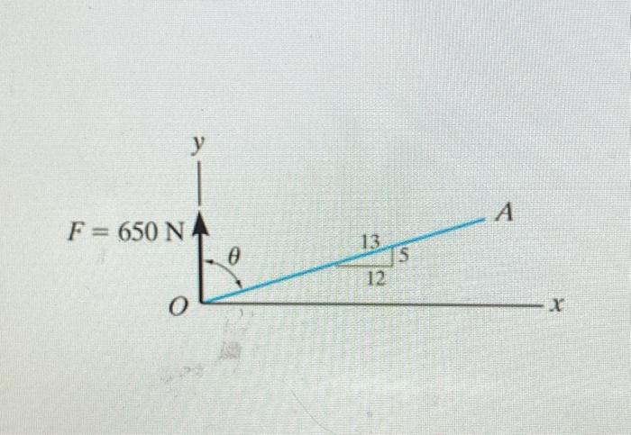 Solved Determine The Component Of Projection Of The Force