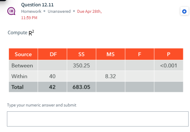 Solved Question 12.11Compute R2Type your numeric answer and | Chegg.com