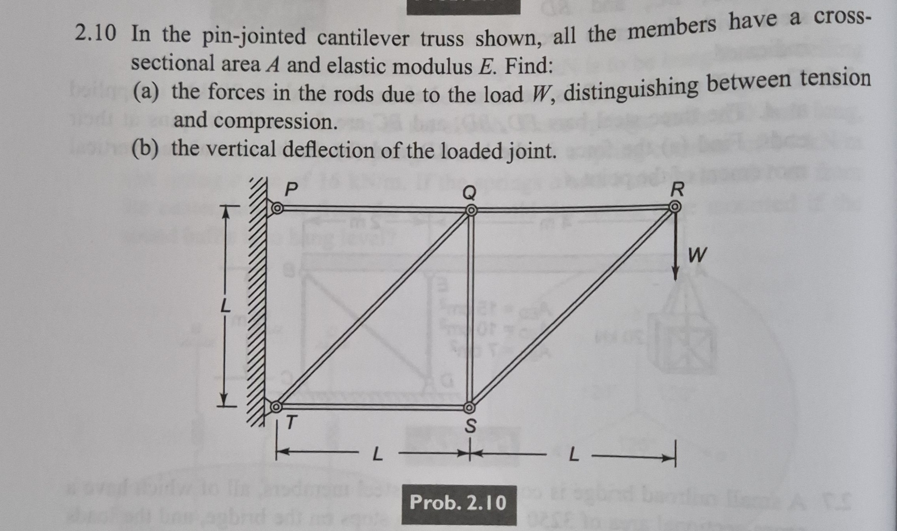 Solved 2.10 ﻿In the pin-jointed cantilever truss shown, all | Chegg.com