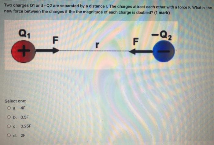 Solved Two charges Q1 and -Q2 are separated by a distance r. | Chegg.com