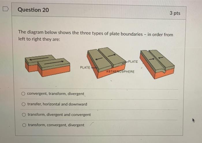 Transform Plate Boundaries Diagram
