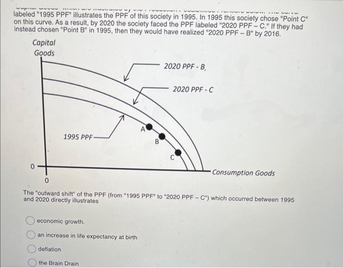 Solved labeled "1995 PPF" illustrates the PPF of this | Chegg.com