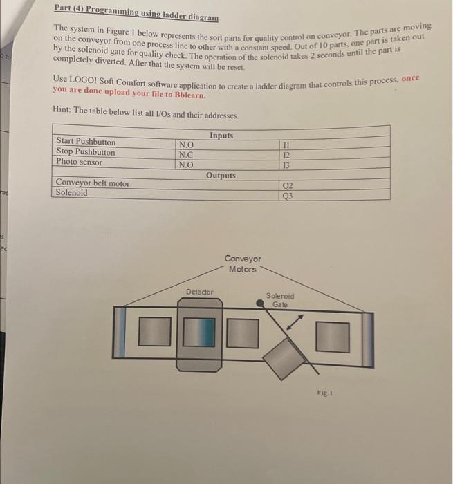 Solved Part (4) Programming using ladder diagram The system | Chegg.com