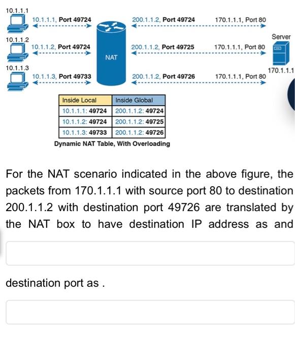 Solved Dynamic NAT Table, With Overloading For the NAT | Chegg.com