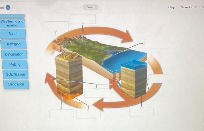Solved This figure shows the rock cycle. Drag the label for | Chegg.com