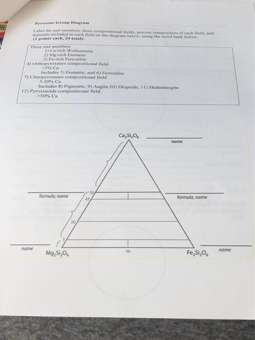 Solved PNE Pyrexene Group Diagram Label the end members, | Chegg.com