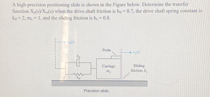 Solved A high-precision positioning slide is shown in the | Chegg.com