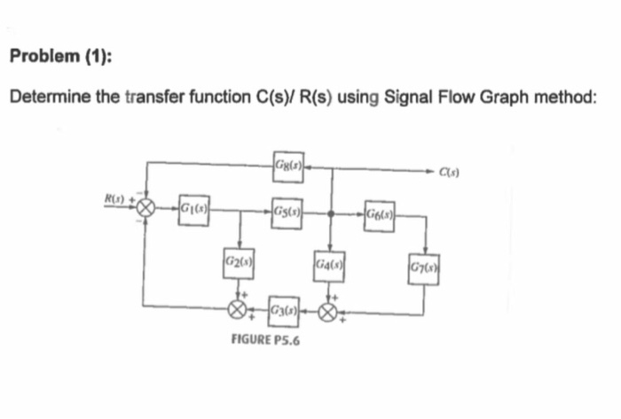 Solved Problem (1): Determine the transfer function C(s) | Chegg.com