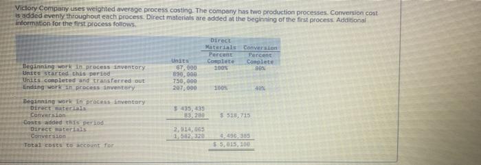 Solved Victory Company uses weighted average process | Chegg.com