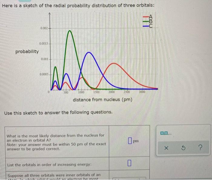 Solved Here is a sketch of the radial probability | Chegg.com