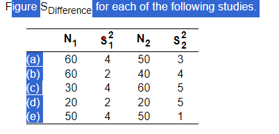 Solved igure Upper S Subscript Difference for each of the | Chegg.com