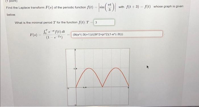 Solved Find the Laplace transform F(s) of the periodic | Chegg.com