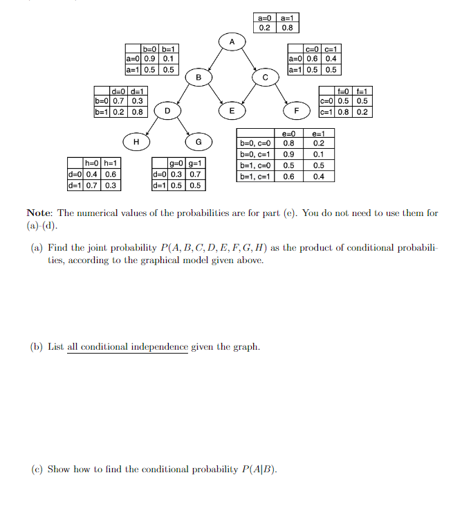 Solved Note: The numerical values of the probabilities are | Chegg.com