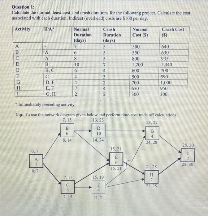 Solved Question 1: Calculate the normal, least-cost, and | Chegg.com