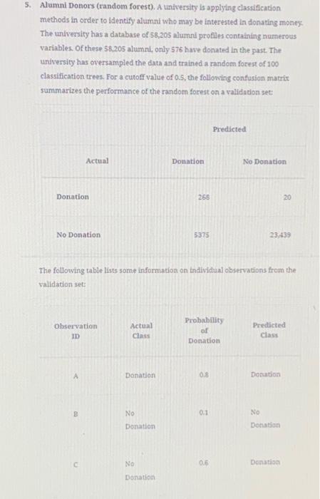 Solved 5. Alumni Donors (random forest). A university is | Chegg.com