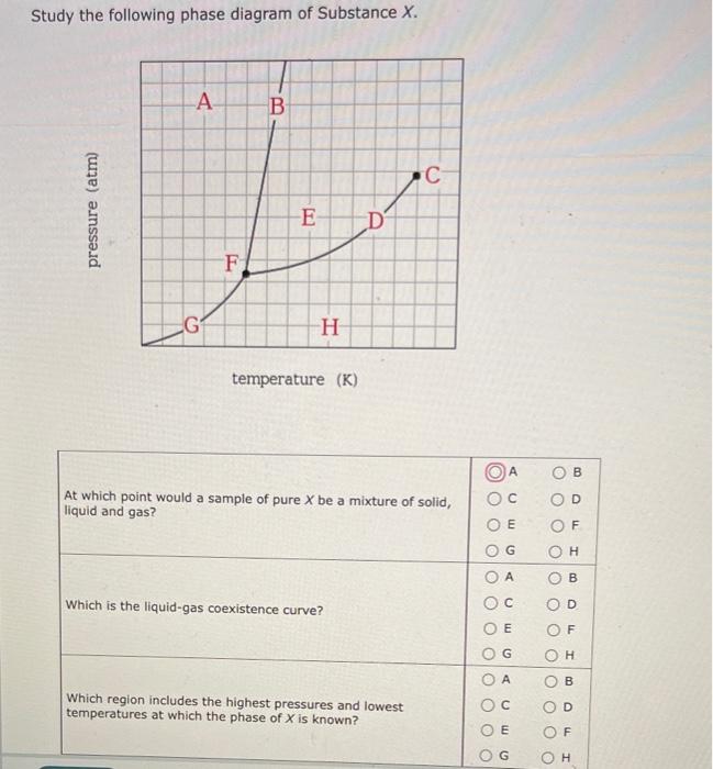 Solved Study the following phase diagram of Substance X. | Chegg.com