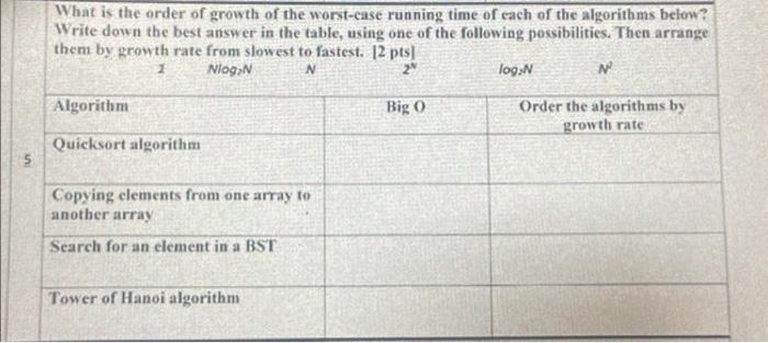 Solved What is the order of growth of the worst-case running | Chegg.com
