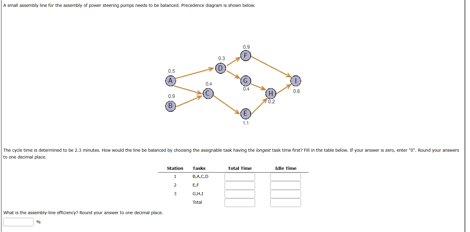 Solved A small assembly line for the assembly of power | Chegg.com