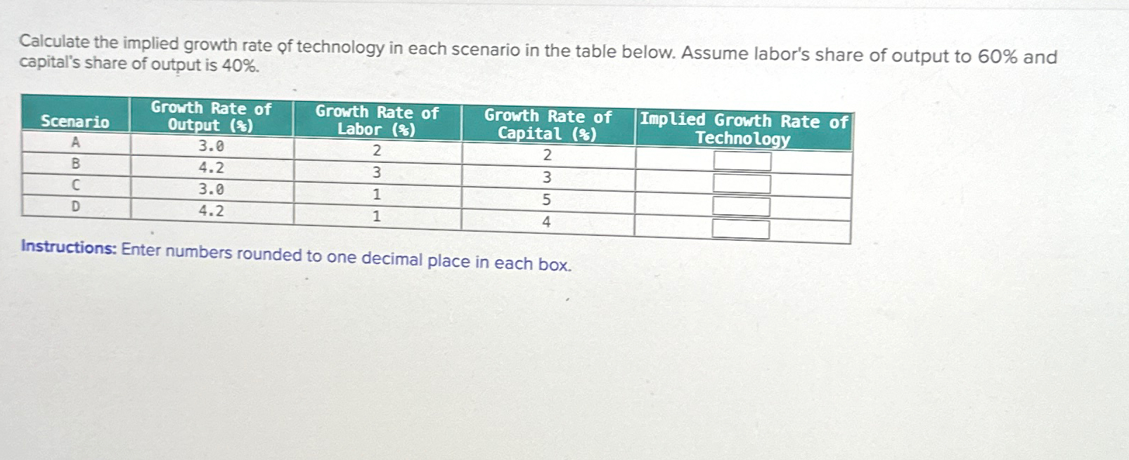 Solved Calculate the implied growth rate of technology in | Chegg.com