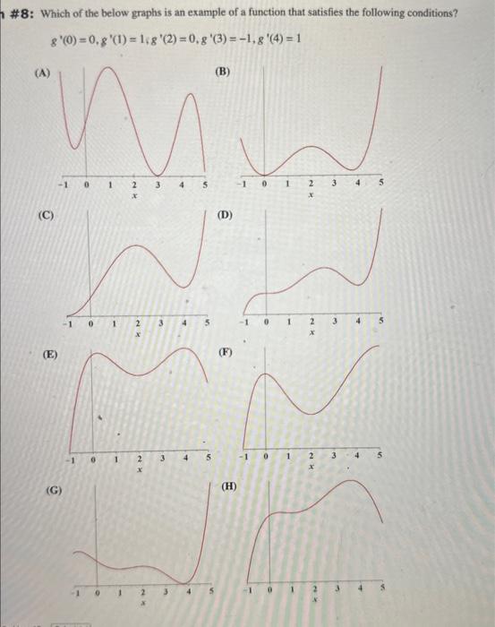 Solved 8: Which of the below graphs is an example of a | Chegg.com