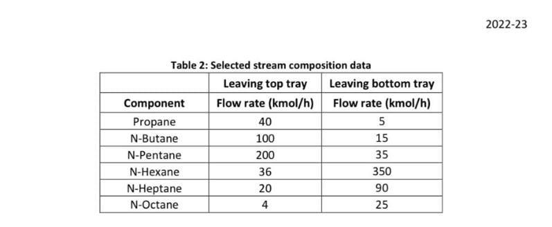 Solved Information The schematic in Figure 1 shows a trayed | Chegg.com