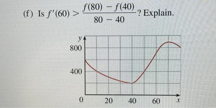 Solved (f) Is f'(60) > 800 400 ƒ(80) - ƒ(40) 80 - 40 0 20 40 | Chegg.com