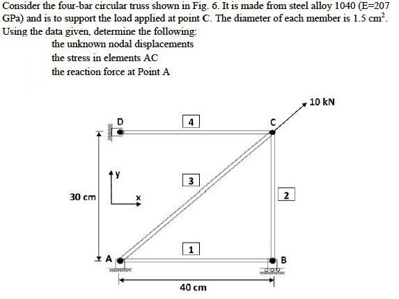 Solved Consider the four-bar circular truss shown in Fig. 6 | Chegg.com