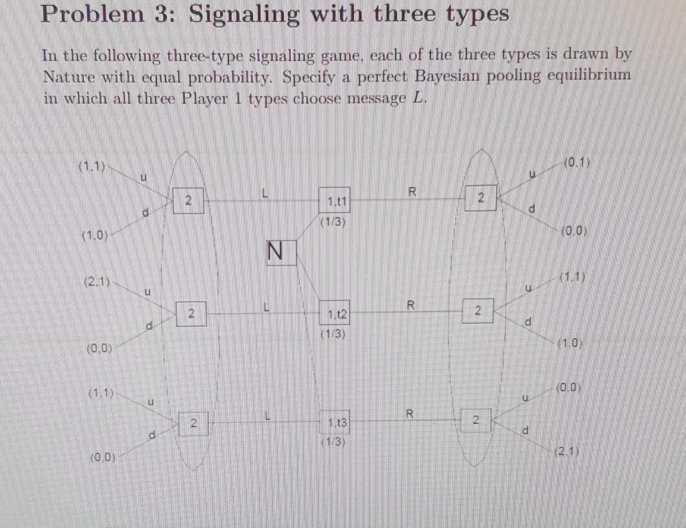 Solved Problem 3: Signaling with three types In the | Chegg.com