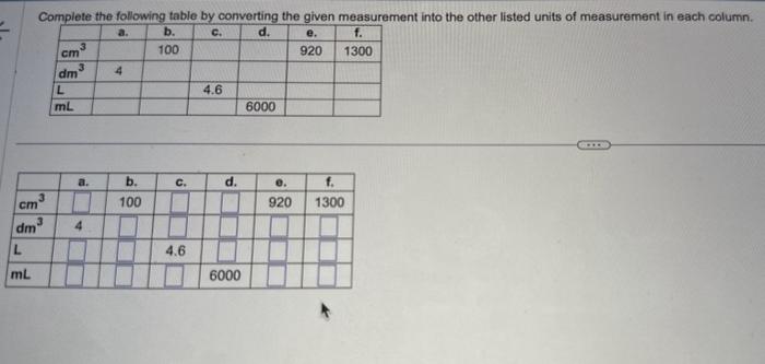 Solved Complete the following table by converting the given | Chegg.com