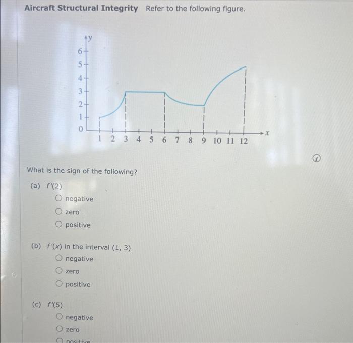 Solved Aircraft Structural Integrity Refer to the following | Chegg.com