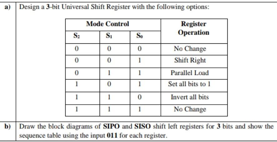 Solved a) Design a 3-bit Universal Shift Register with the | Chegg.com
