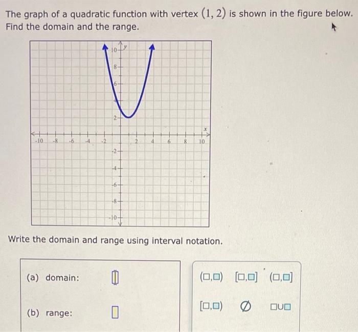 Solved The graph of a quadratic function with vertex (1, 2) | Chegg.com