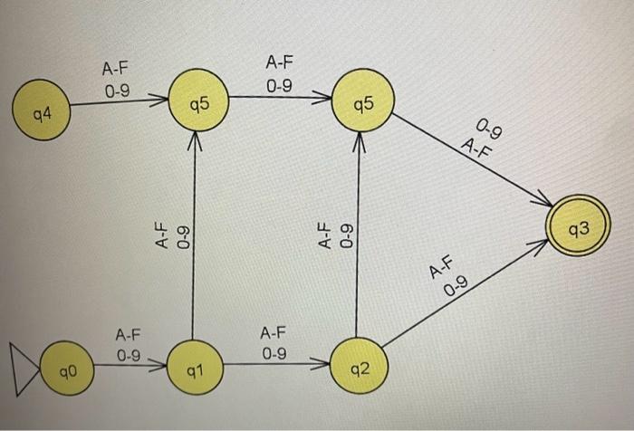Solved i dont know how im supposed to label the transitions | Chegg.com