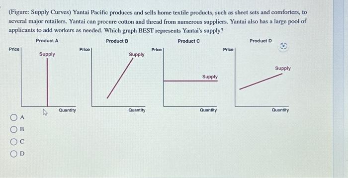Solved (Figure: Supply Curves) Yantai Pacific produces and | Chegg.com