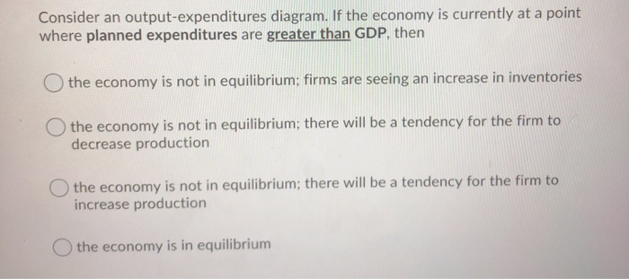 Solved Consider an output-expenditures diagram. If the | Chegg.com