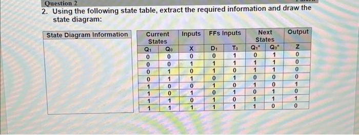 Solved 2. Using the following state table, extract the | Chegg.com
